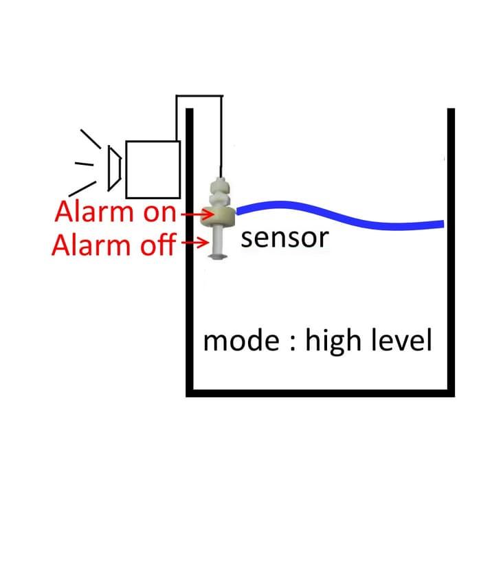 Sensor Ketinggian Air / Water Level Alarm / Sensor Banjir | Lazada ...