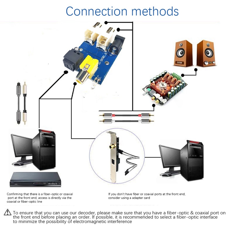 CS8416+CS434 5-12V Coaxial & Optical Audio Decoder Board 24Bit 192KHz ...