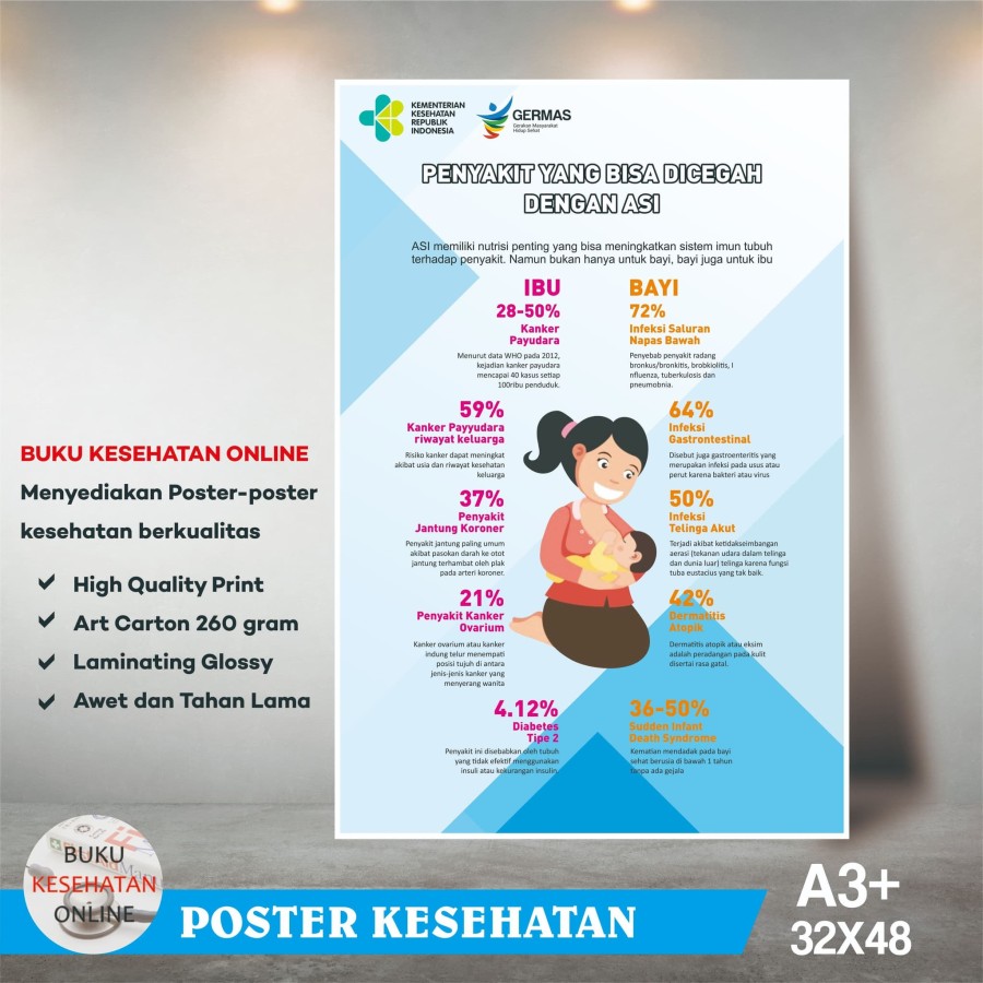 Poster Kesehatan Penyakit Yang Bisa Dicegah Dengan Asi - Laminating ...