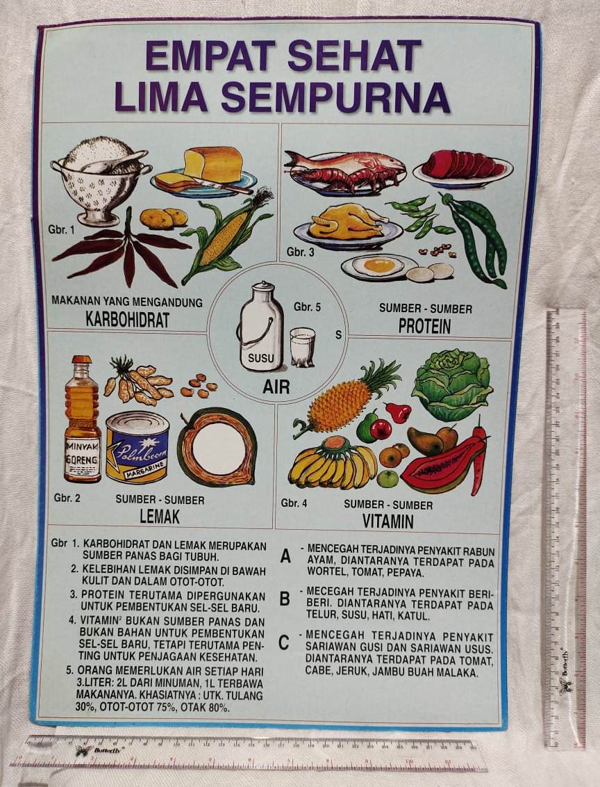 Poster Empat Sehat Lima Sempurna & Poster Lainnya per 5lembar READY ...