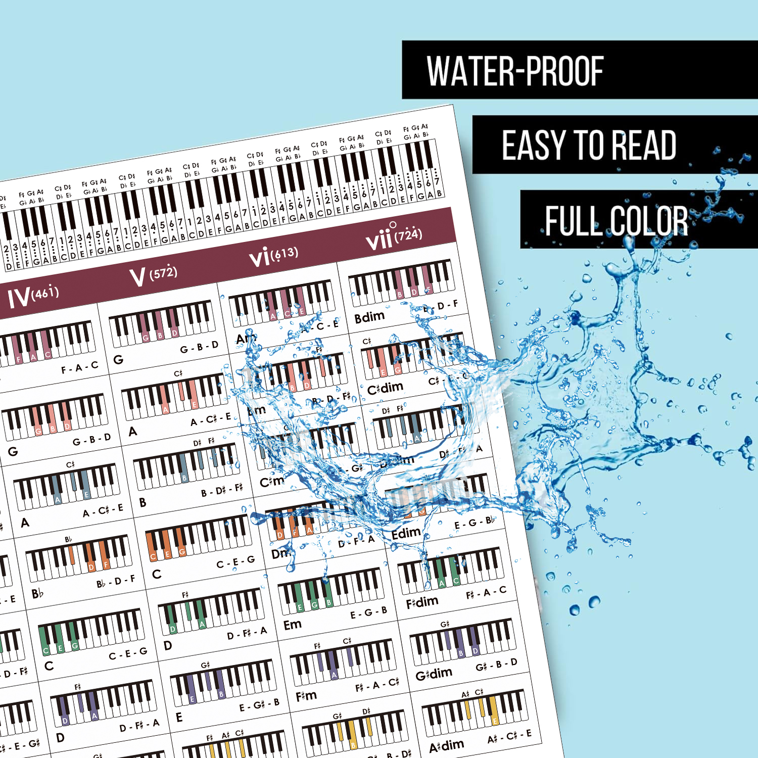 Guitar Chords Poster Piano Chord Chart Poster, Educational Guide For ...