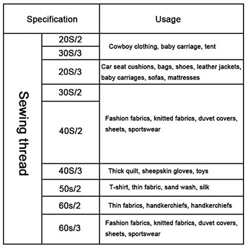 8 Pack Thread Cones 3000 Yards Each Spool Sewing Thread All-Purpose ...