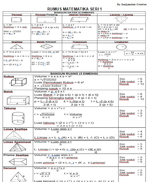 Tabel Rumus Matematika Seri 1 | Lazada Indonesia