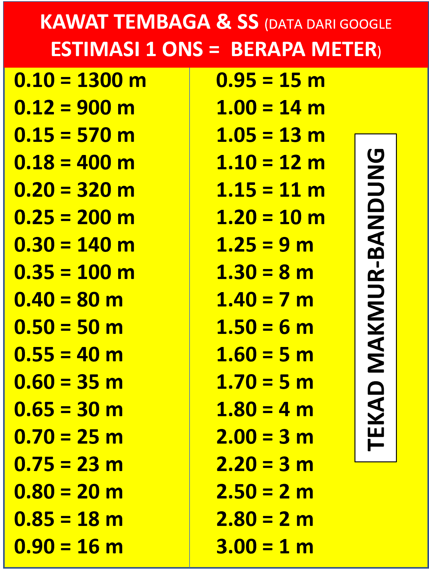 Tabel Informasi Kawat 1 Ons Berapa Meter Lazada Indonesia