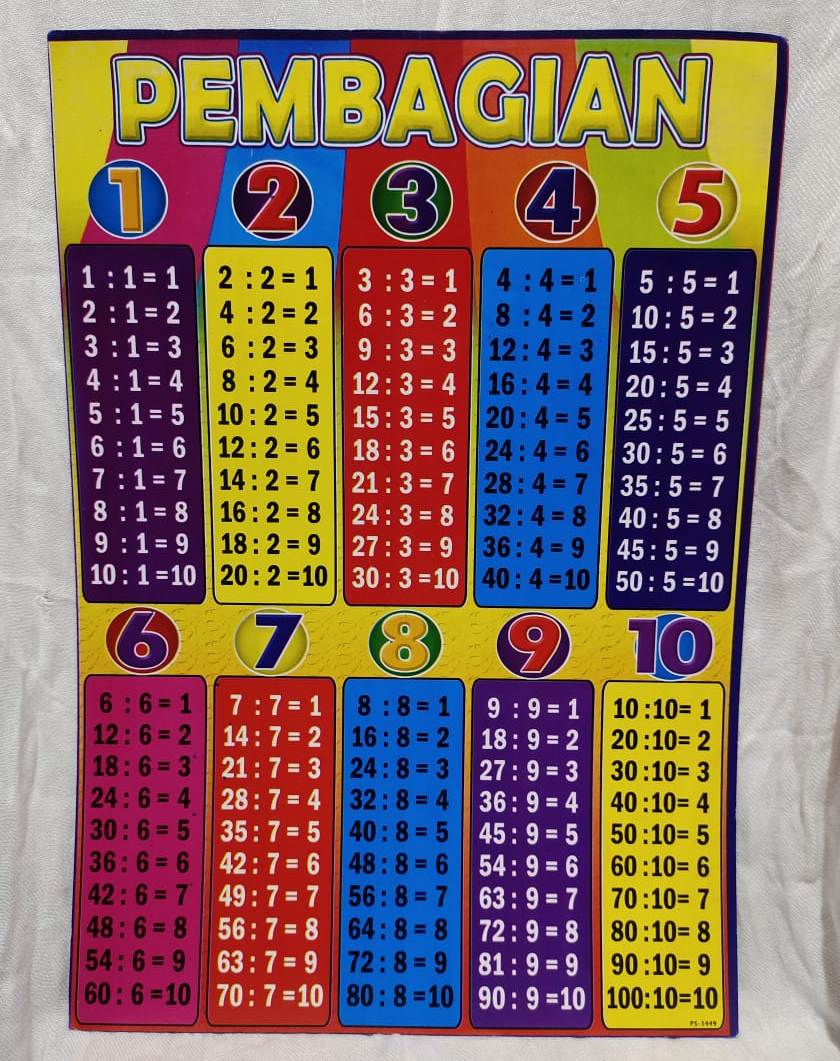 Poster Belajar Menghitung Pembagian 1 - 10 & Poster Lainnya per 5lembar ...