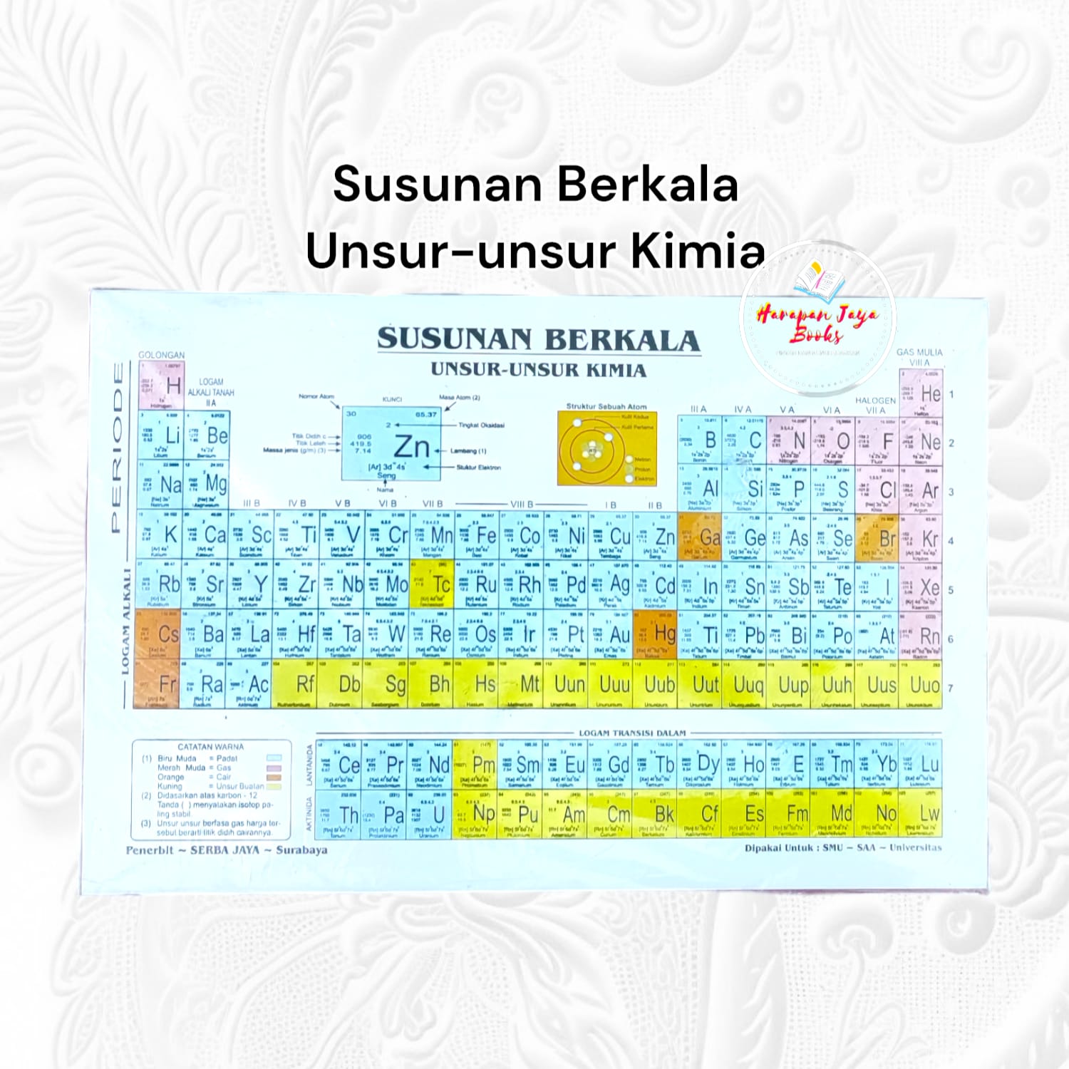 SUSUNAN BERKALA UNSUR-UNSUR KIMIA UKURAN BESAR DAN KECIL | Lazada Indonesia