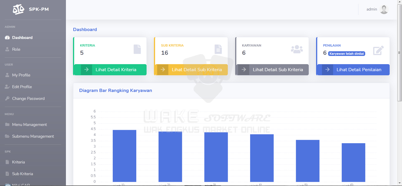 Program Aplikasi Sistem Pendukung Keputusan Metode Profile Matching ...