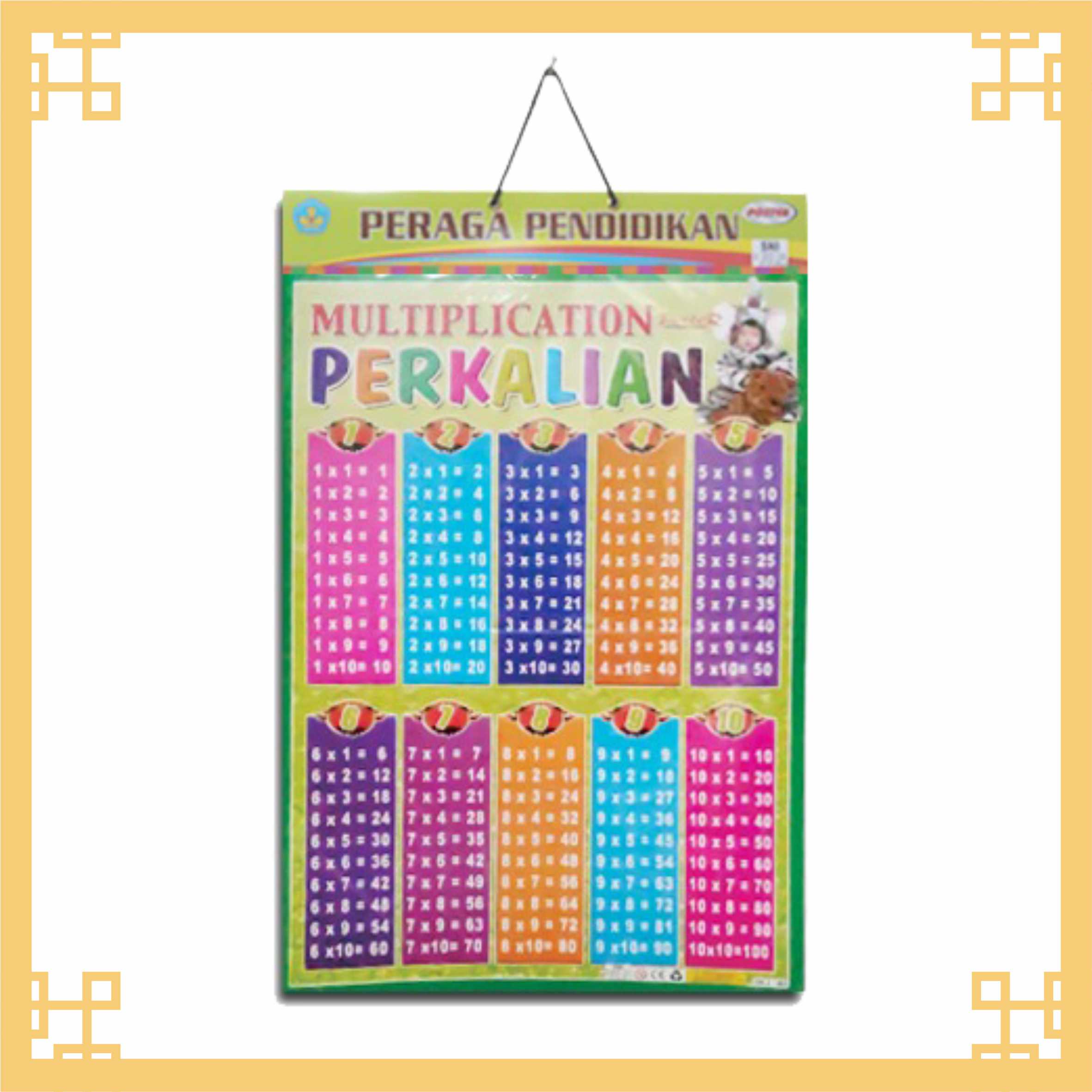 Poster Edukasi Anak - Poster Anak Perkalian (Multiplication) | Lazada ...