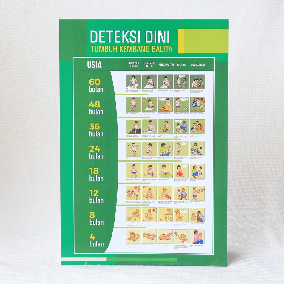 Poster Deteksi Dini Tumbuh Kembang Balita, Poster Gizi, Poster DDTK, Poster Kesehatan | Lazada ...