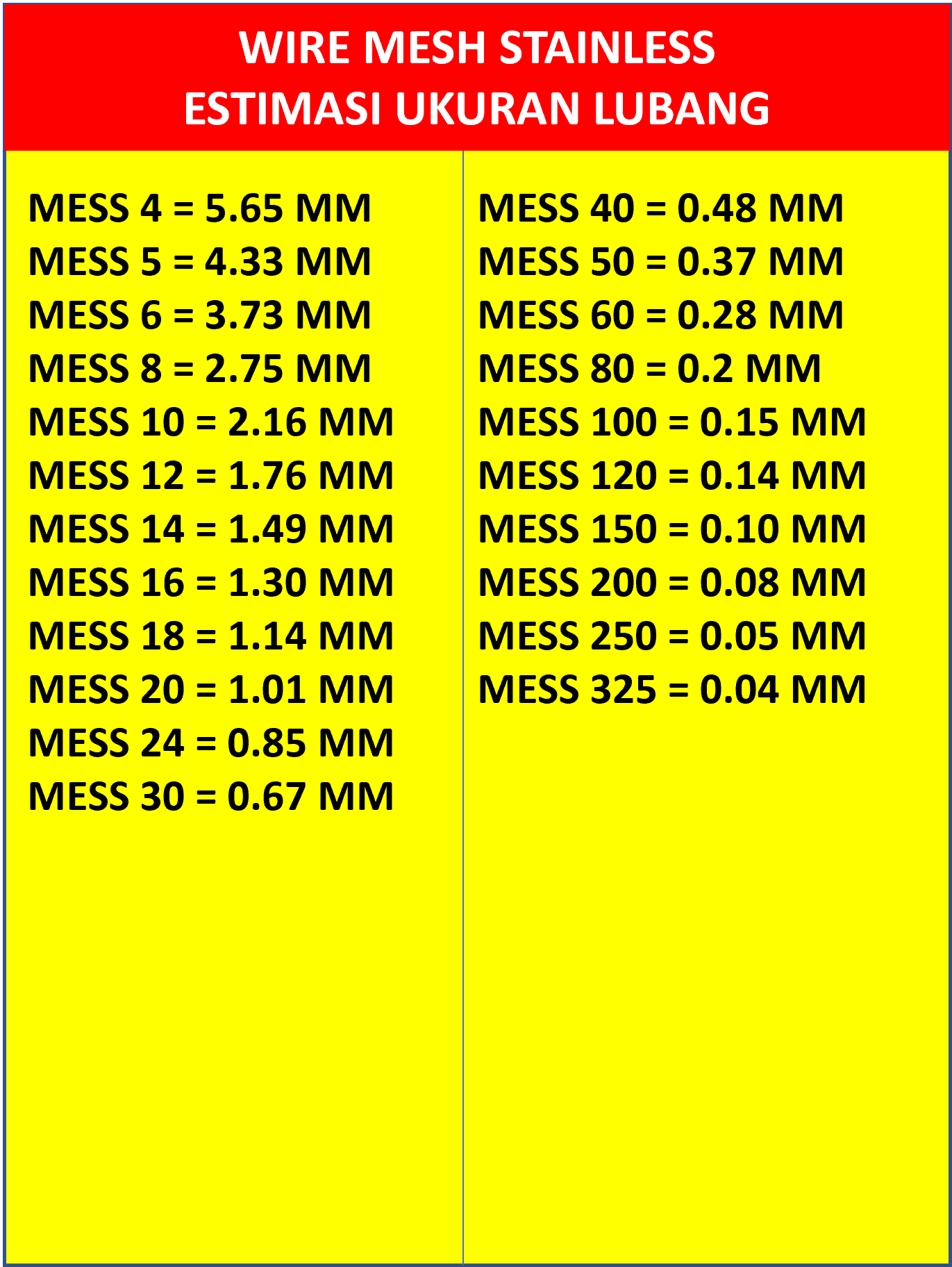 Tabel Informasi Kotak Lubang Wiremesh Wiremess Lazada Indonesia
