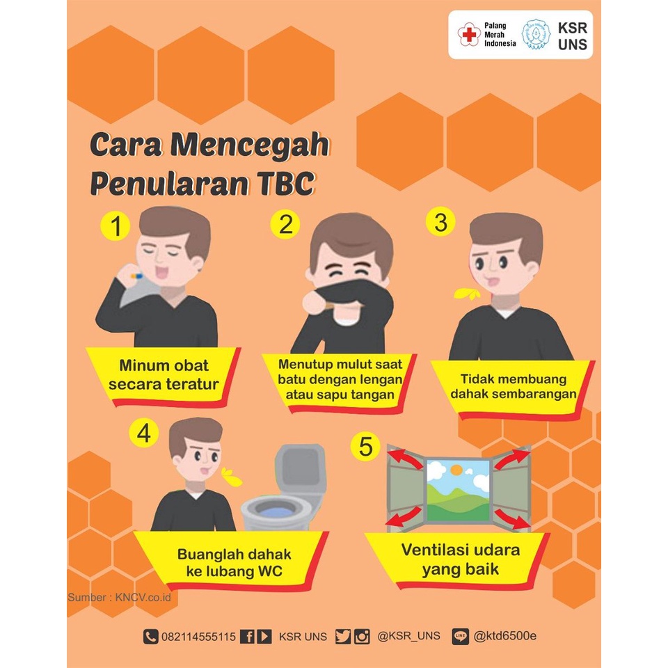 STIKER VINYL PENCEGAHAN PENULARAN TBC | Lazada Indonesia