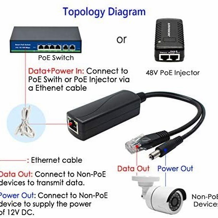 Kabel Poe Splitter Unitech 48V to 12V Output 2A For IP Camera - POE ...
