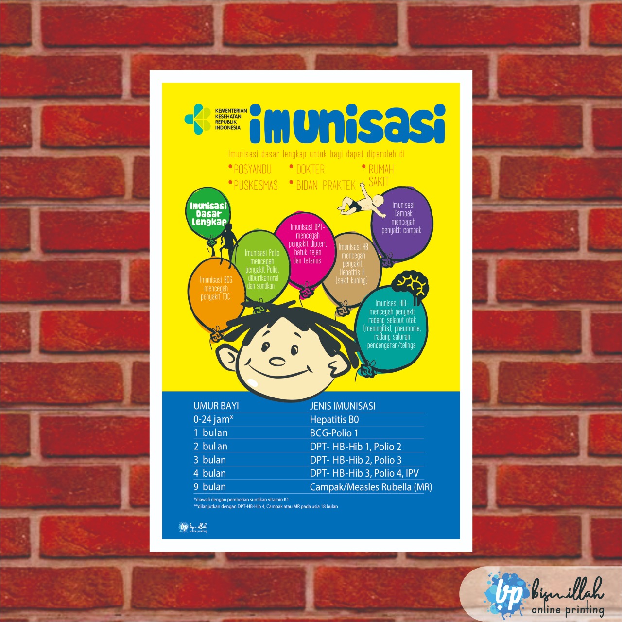 Poster Kebidanan Imunisasi | Lazada Indonesia