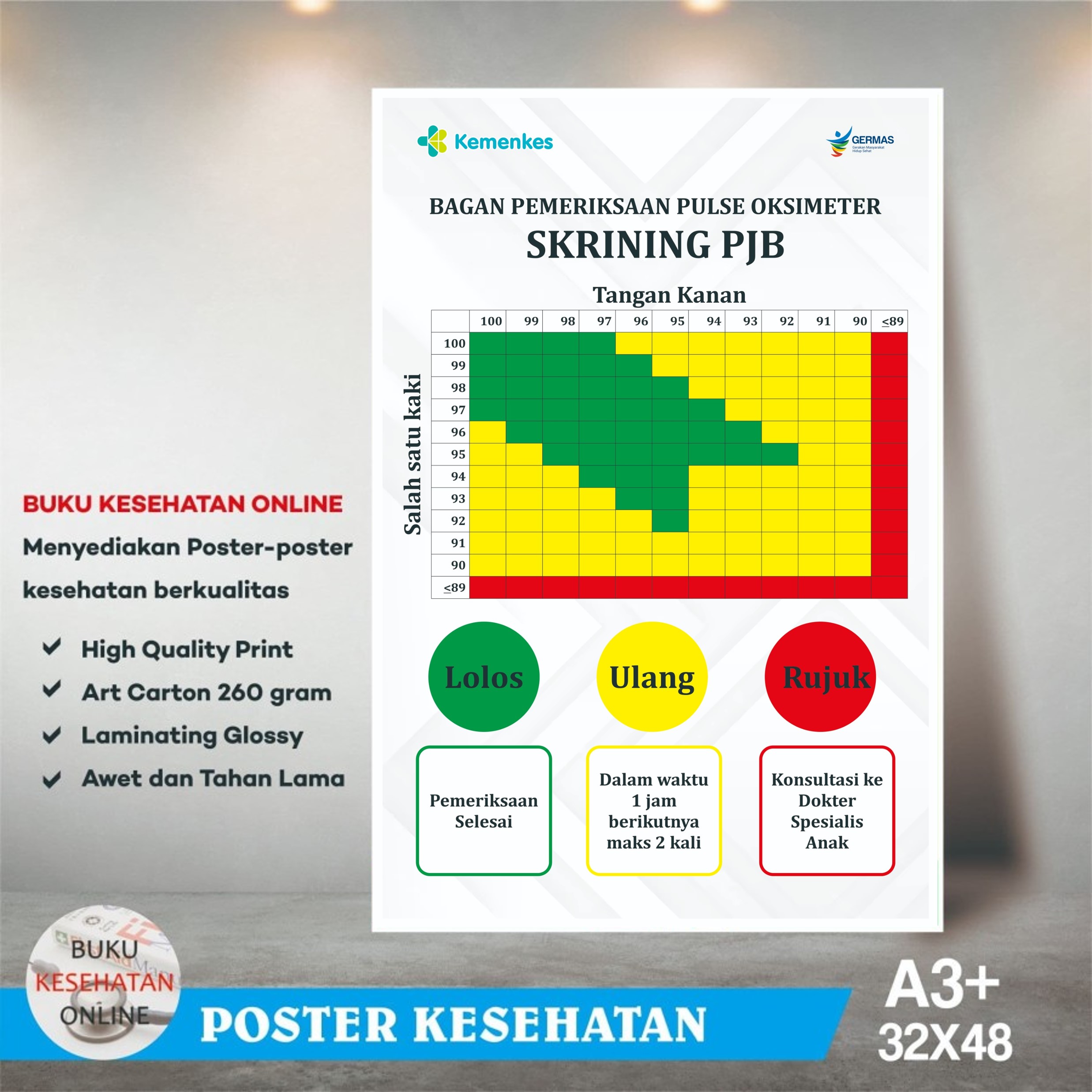 Poster Kebidanan - SKRINING PJB BAGAN PEMERIKSAAN PULSE OKSIMETER ...