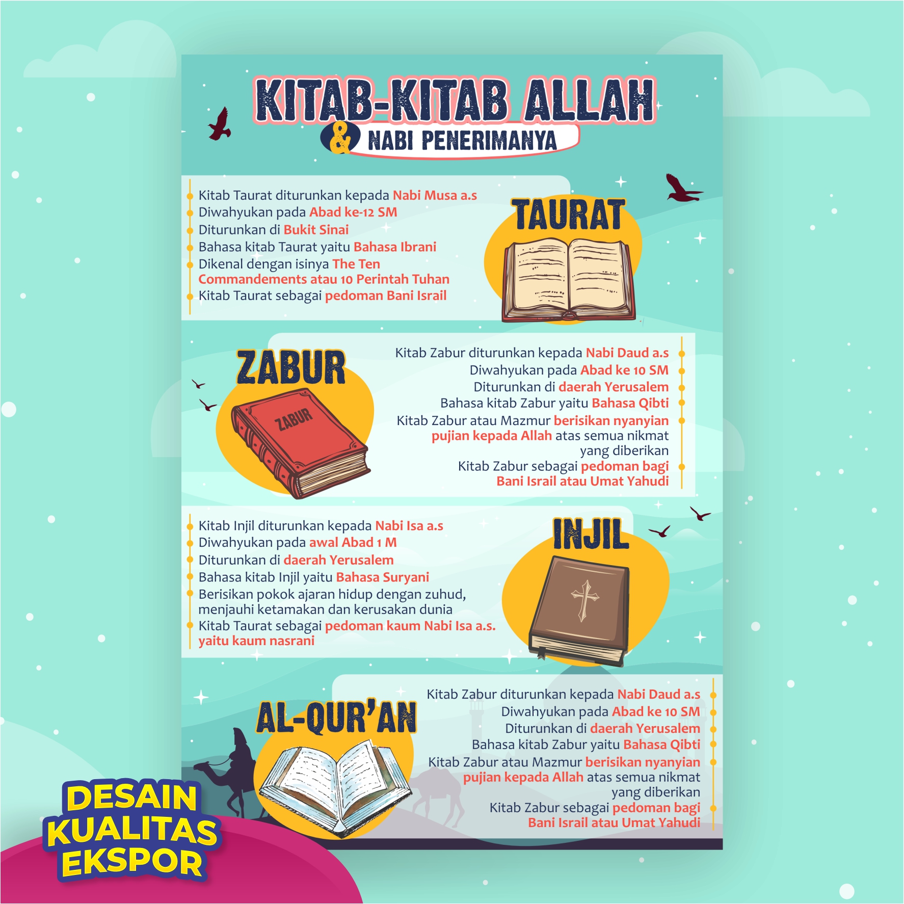 Poster Edukasi Anak Muslim / Bergambar / Desain Kualitas Ekspor stationery Kitab-kitab Allah ...