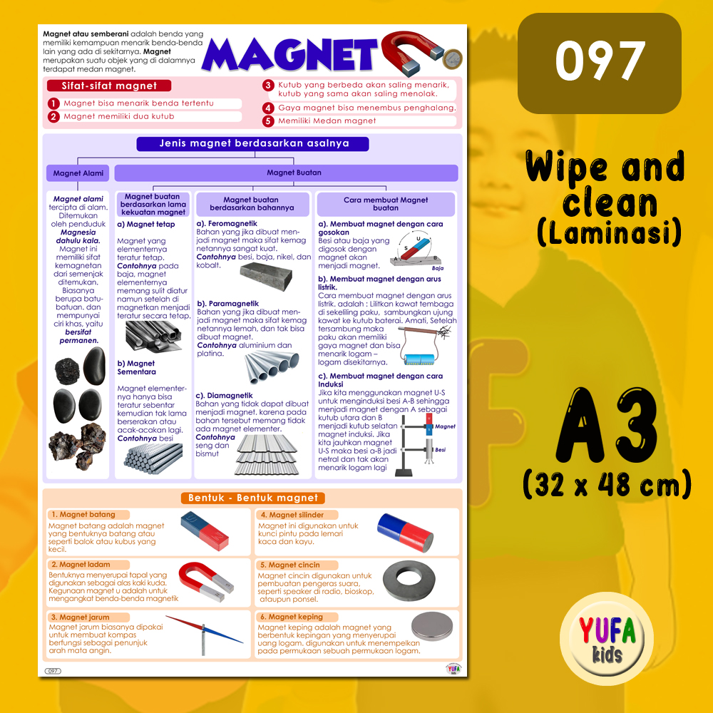 097 Poster Magnet - Poster Edukasi Anak - Poster belajar anak - Poster ...