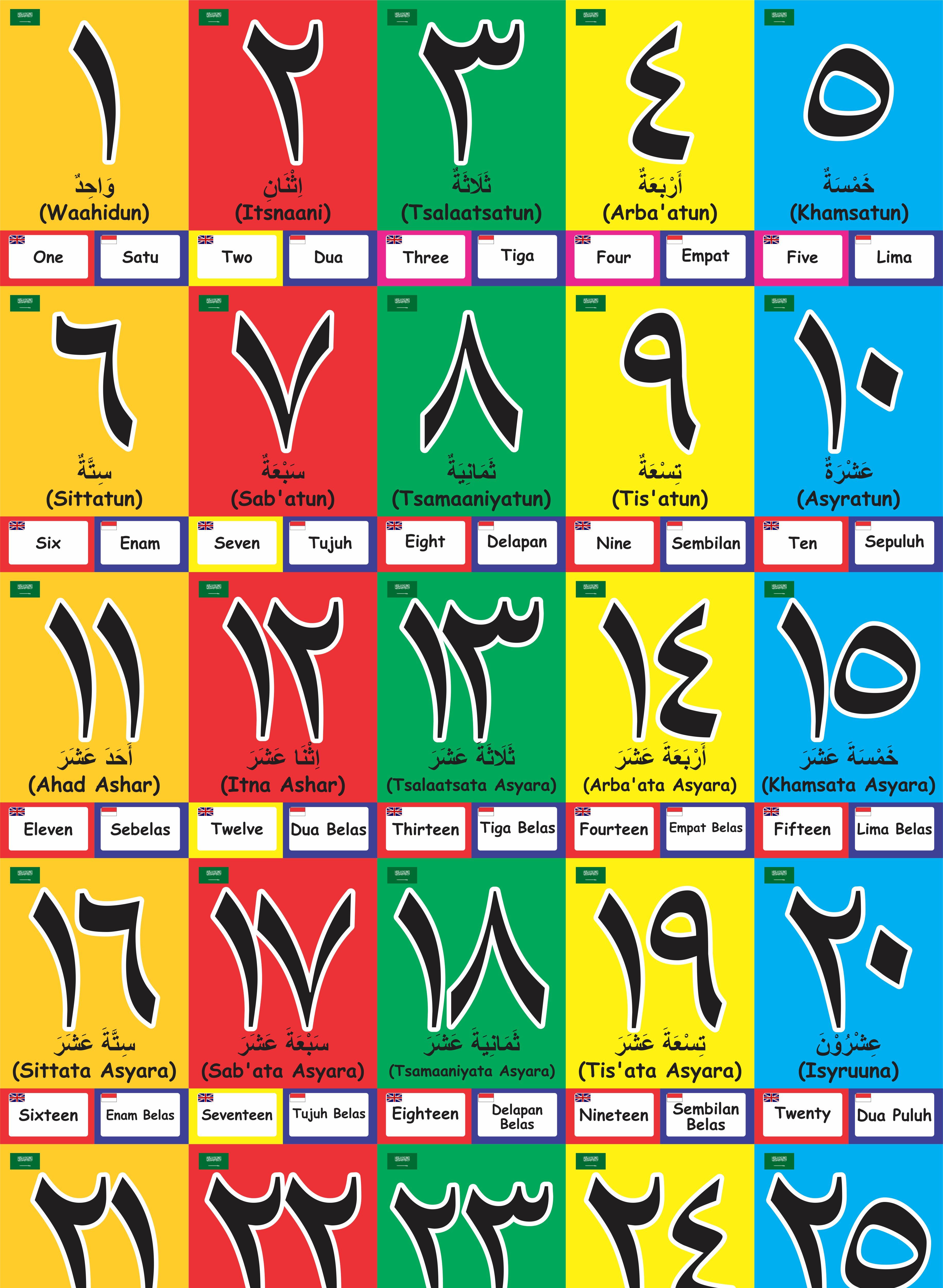 Poster Edukasi/Angka Arab/3 Bahasa | Lazada Indonesia