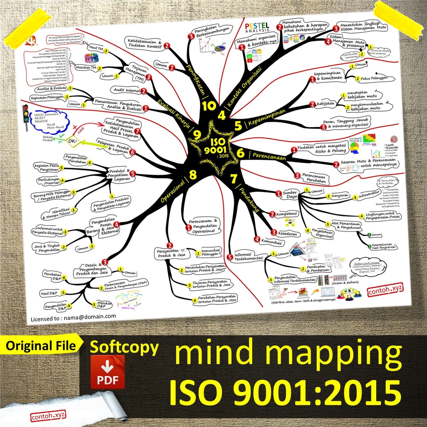 [Softcopy #17] Original Copy: Mind Mapping ISO 9001:2015, Bahasa ...