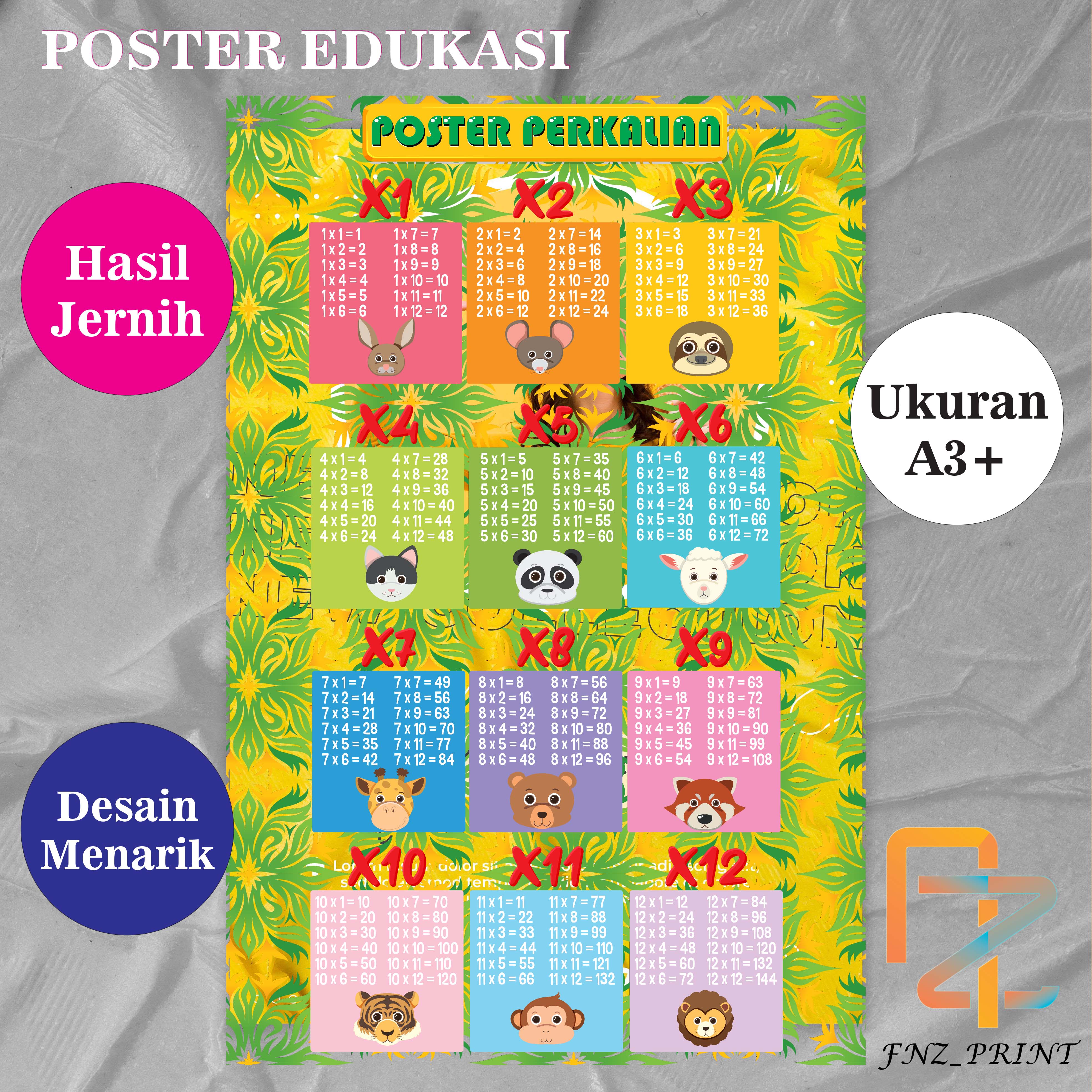 Poster edukasi anak belajar tabel perkalian untuk pendidikan belanjar ...