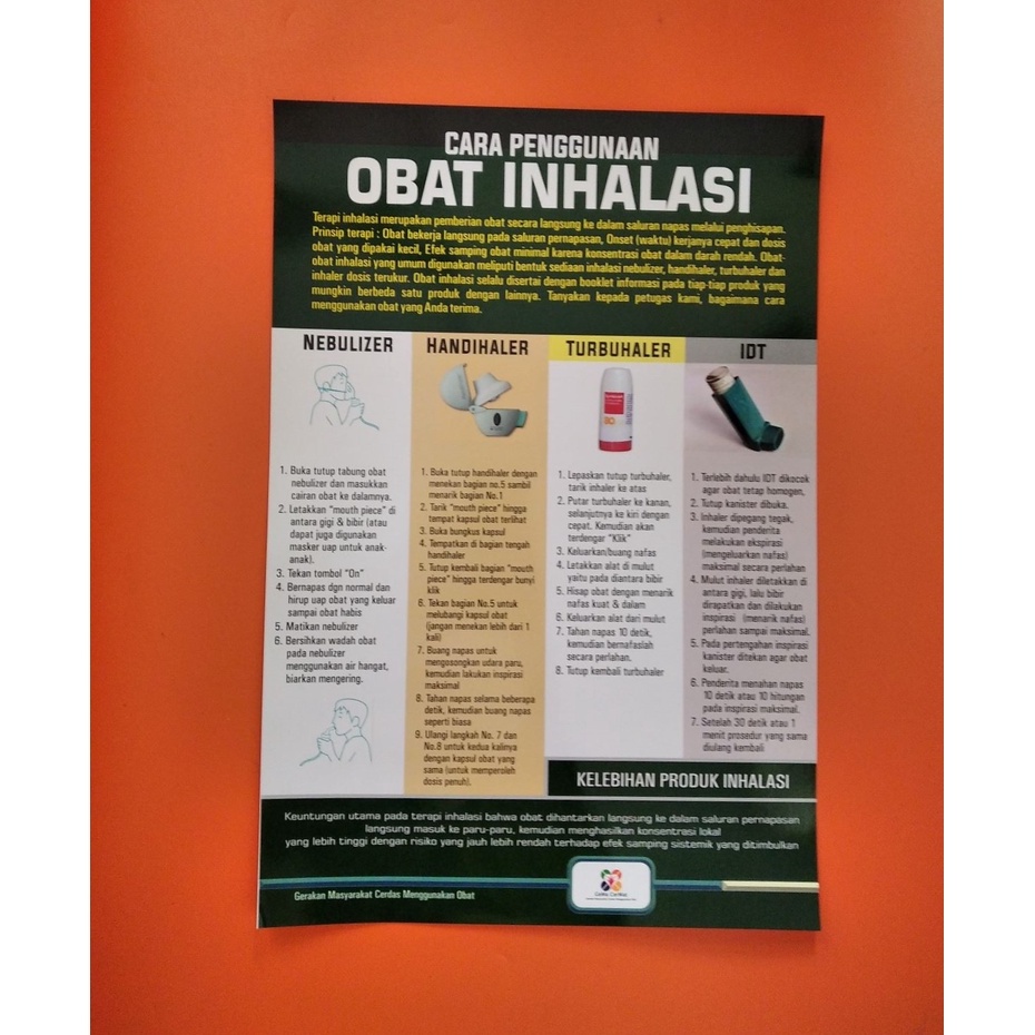 Poster Kesehatan - Poster Cara Penggunaan OBAT INHALASI | Lazada Indonesia