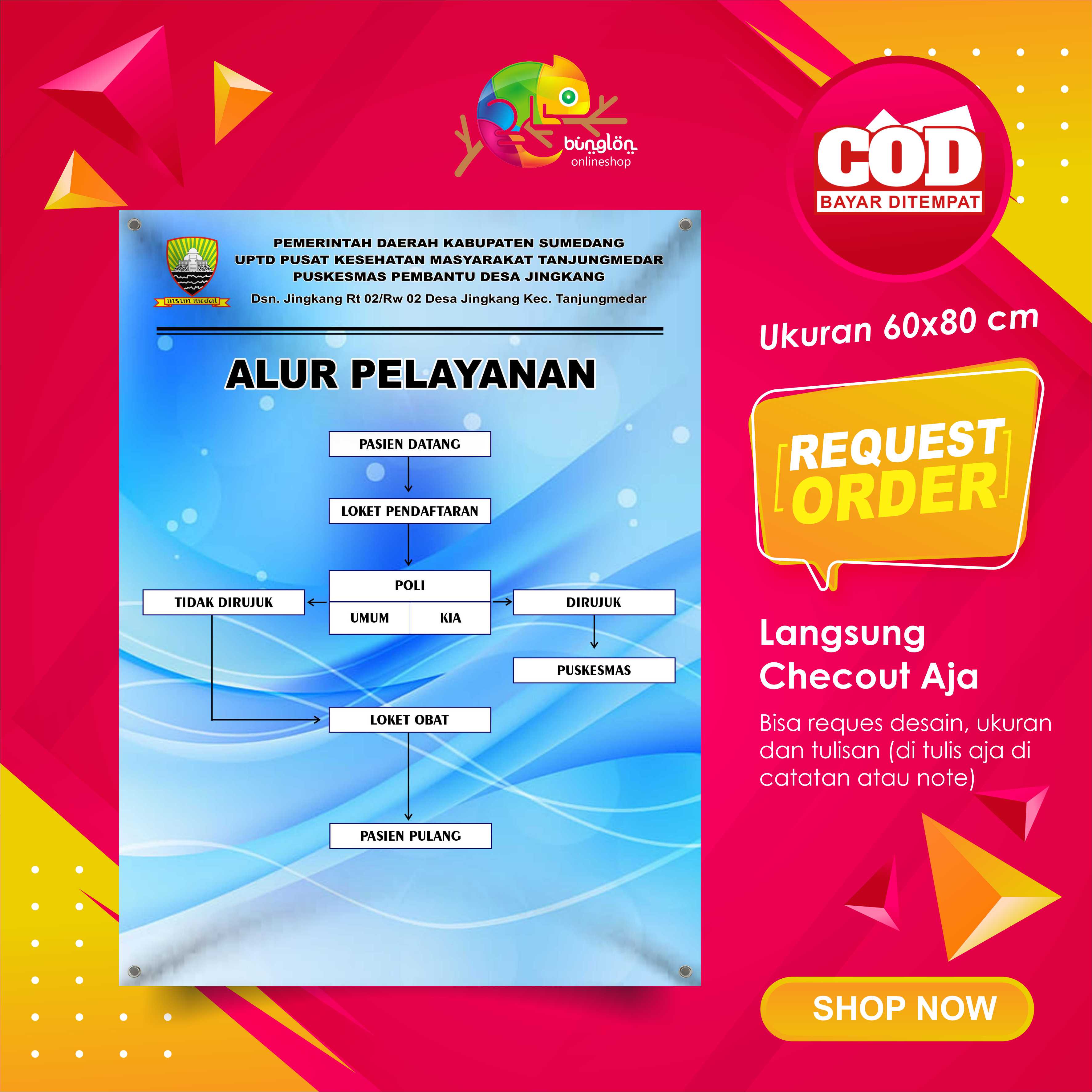 Spanduk Banner 60x80 Alur Pelayanan Puskesmas | Lazada Indonesia
