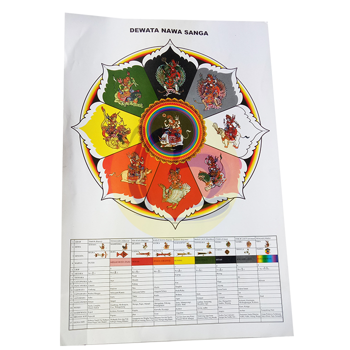 Poster Dewata Nawa Sanga (Sembilan arah mata angin) lengkap | Lazada ...