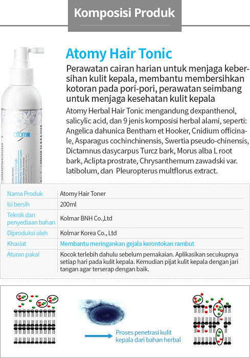 Atomy Saengmodan Hair Tonic 200ml | atomy herbal hari tonic atomy ...