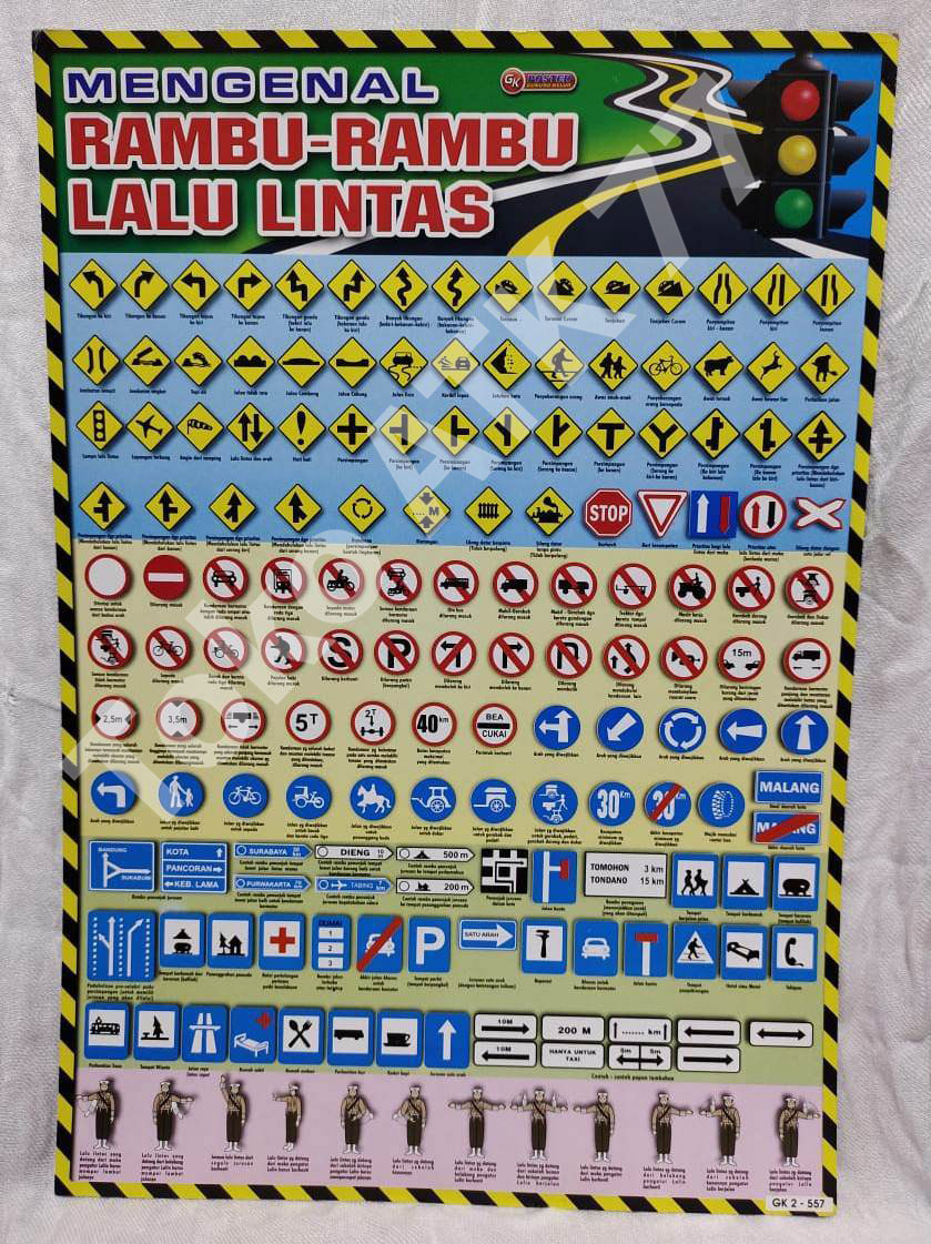 Poster Rambu-Rambu Lalu LiPoster Senjata Tradisional Adat Khas Daerah ...