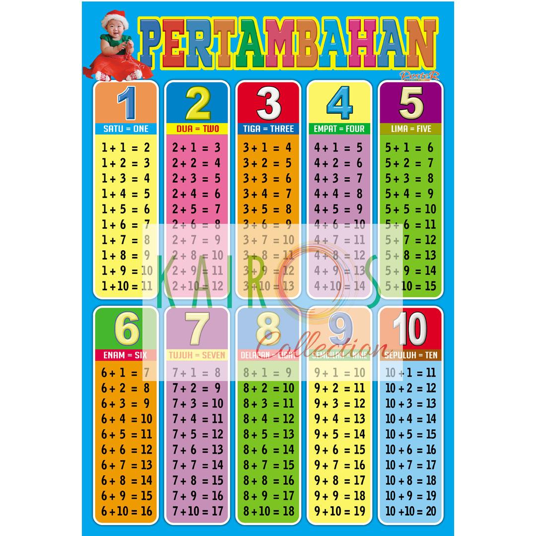 Poster Pertambahan | Lazada Indonesia
