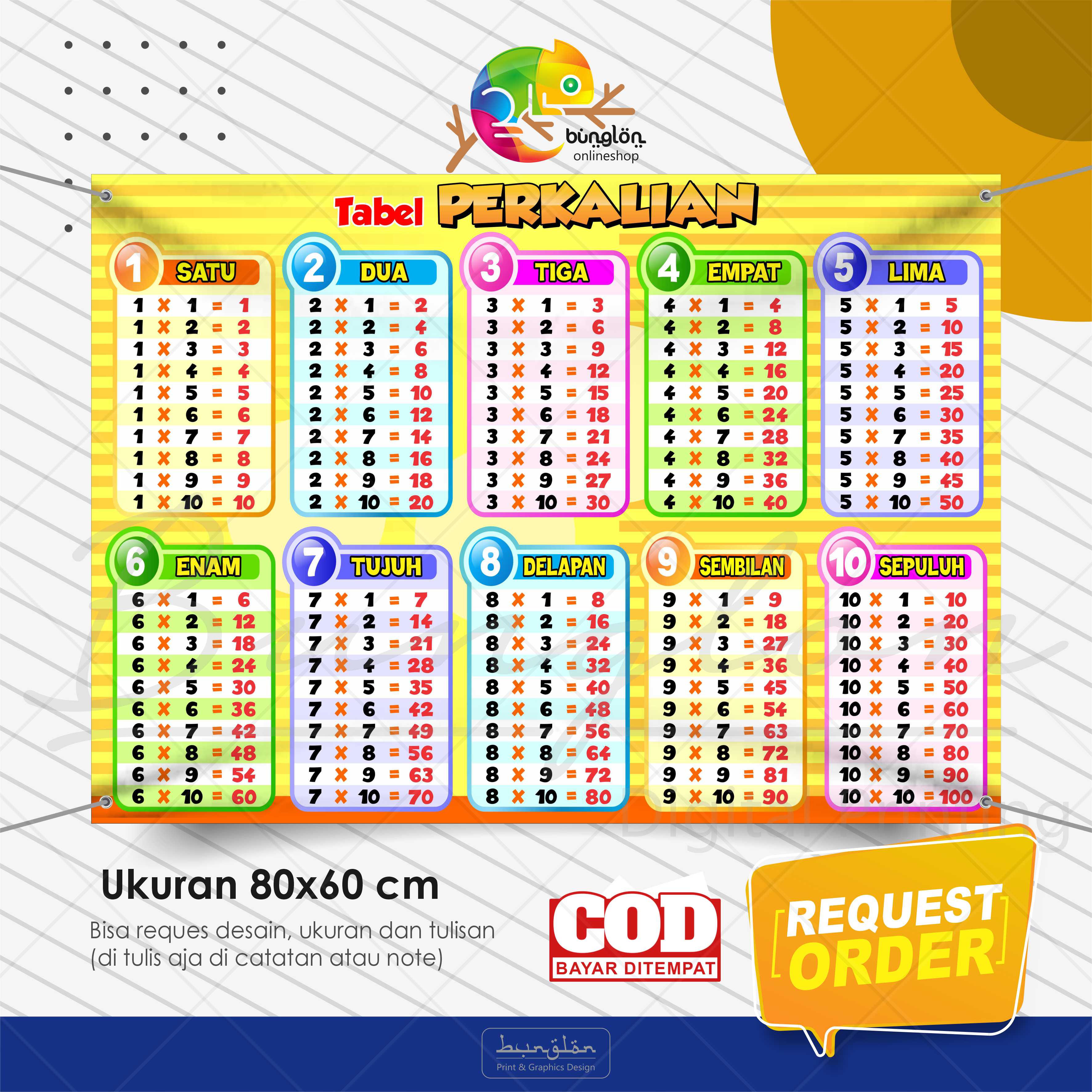Spanduk & Banner Tabel Perkalian | Lazada Indonesia