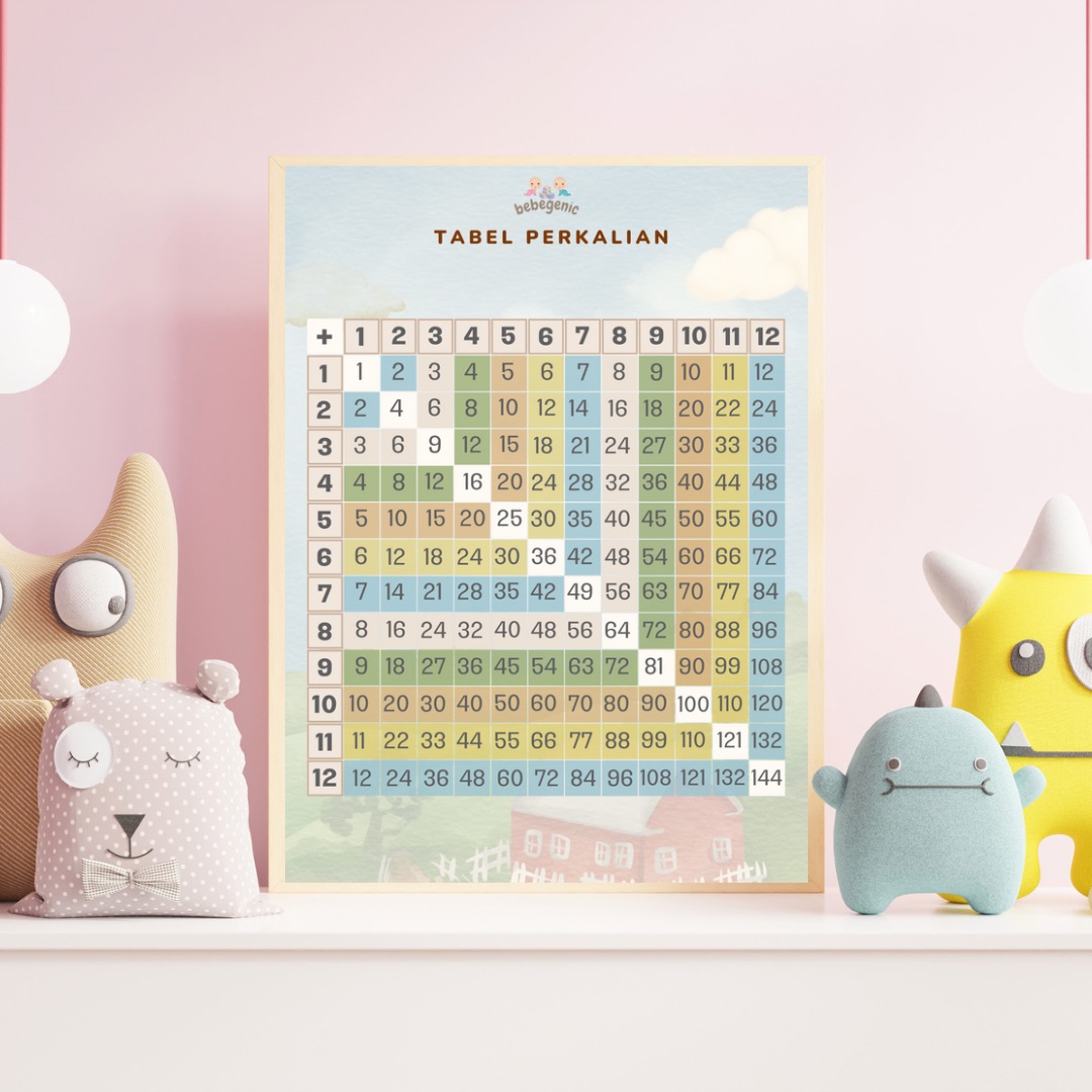 BEBEGENIC Poster Edukasi Anak Aesthetic - Poster Belajar Tabel Matriks ...