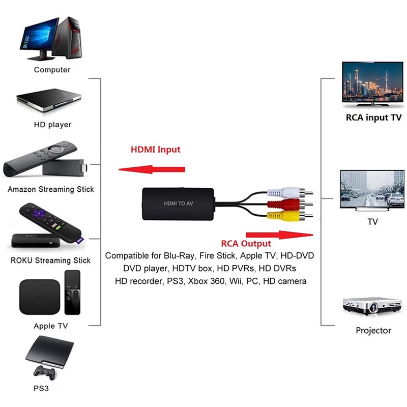 HDMI-COMPatible to AV Converter Supports Pal/Ntsc Compatible Fire Stick ...
