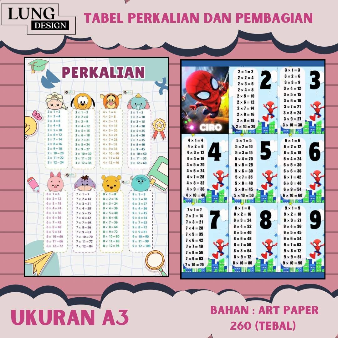 POSTER EDUKASI PERKALIAN DAN PEMBAGIAN / Tabel Poster abc alohabet ...