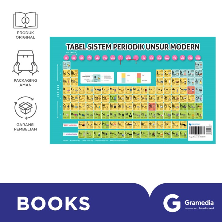 TABEL PERIODIK UNSUR KIMIA | Lazada Indonesia