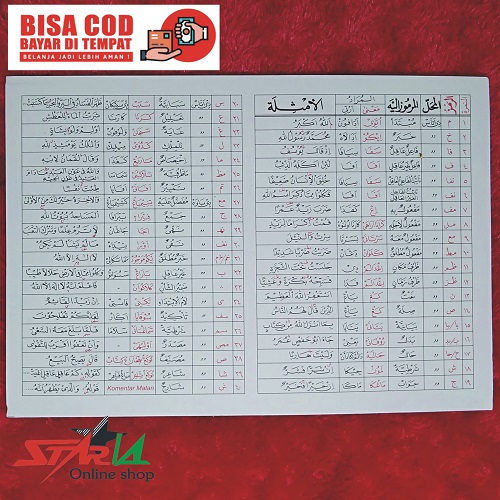 5 Lembar Rujuk /Rumus Tata cara Memaknai Kitab Kuning dengan Singkat ...