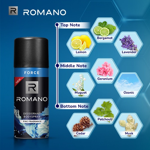 Romano Deodorant Body Spray Fine Fragrance Force 150 Ml - Parfum Pria ...