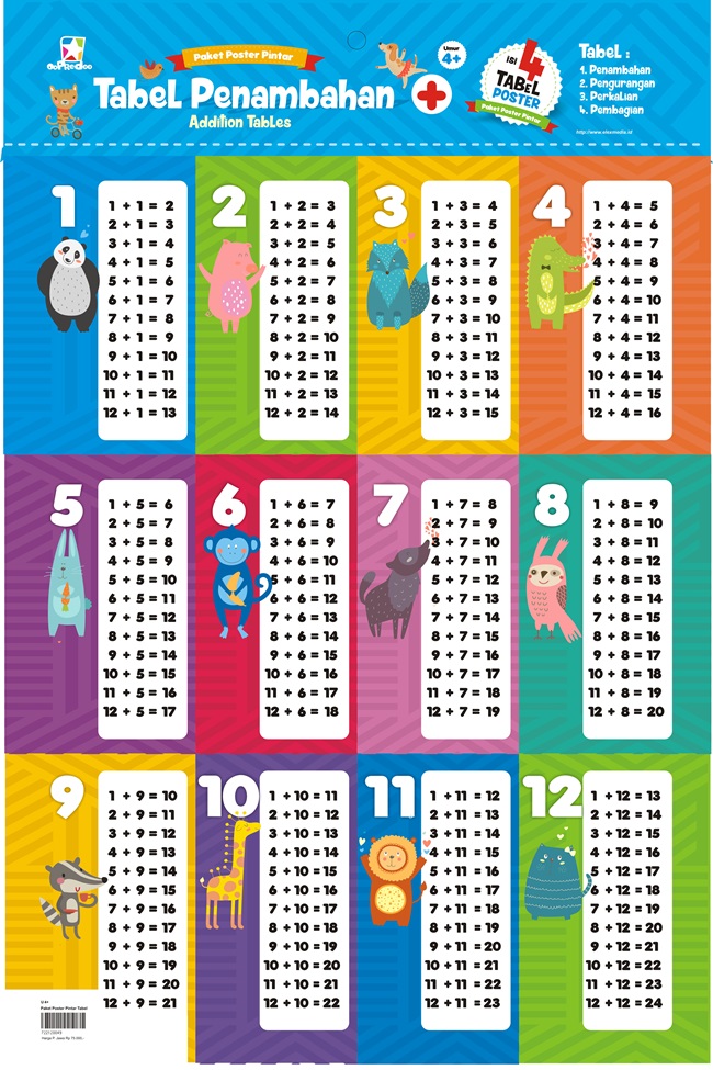 OPREDO PAKET POSTER PINTAR TABEL | Lazada Indonesia