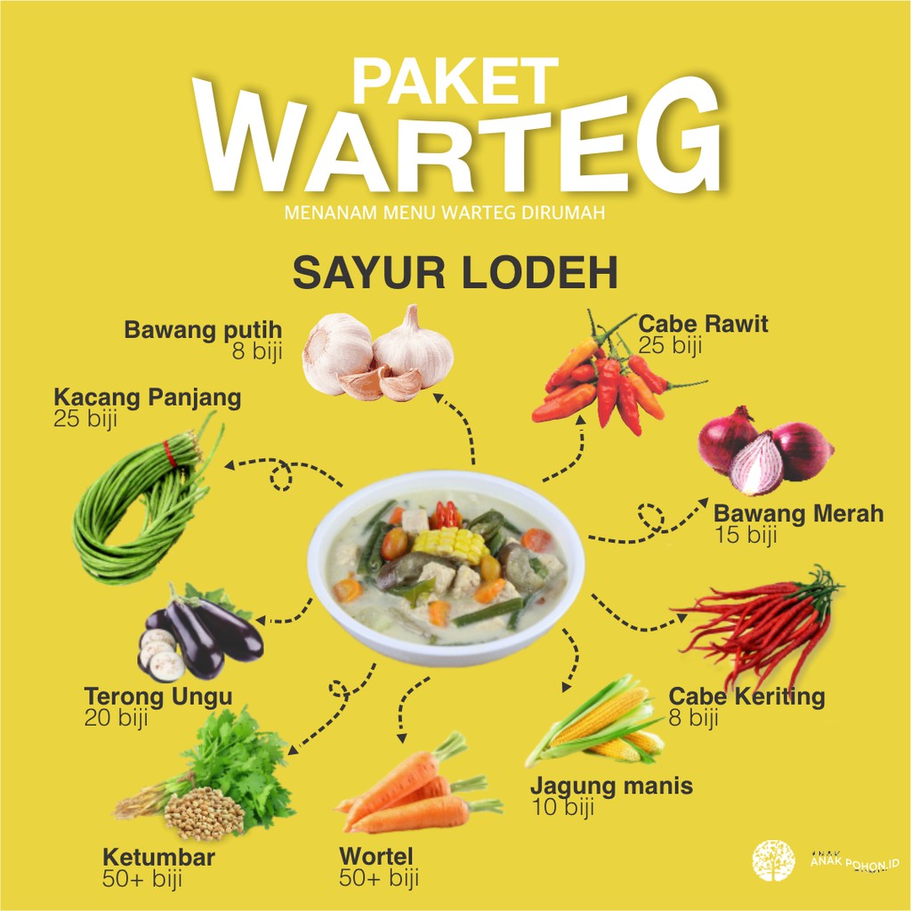 PAKET WARTEG - Benih untuk Lodeh Terong Komplit - Menanam Benih Menu ...