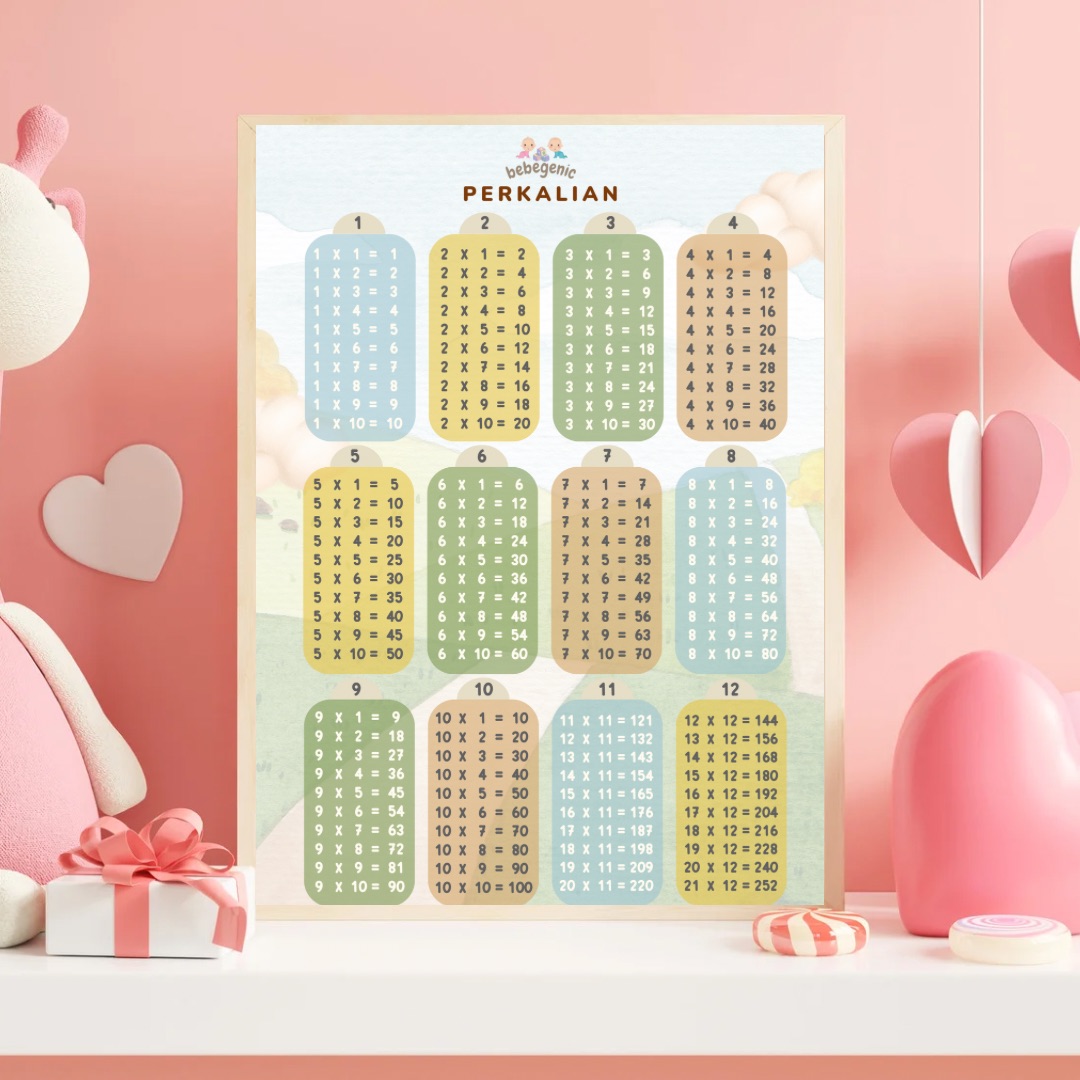 BEBEGENIC Poster Edukasi Anak Aesthetic - Poster Belajar Perkalian ...