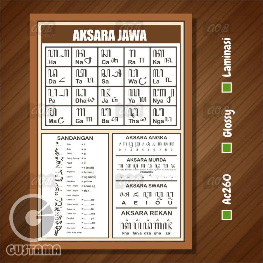 Poster Aksara Jawa, Poster Edukasi Anak HaNaCaRaKa Laminasi A3 | Lazada ...