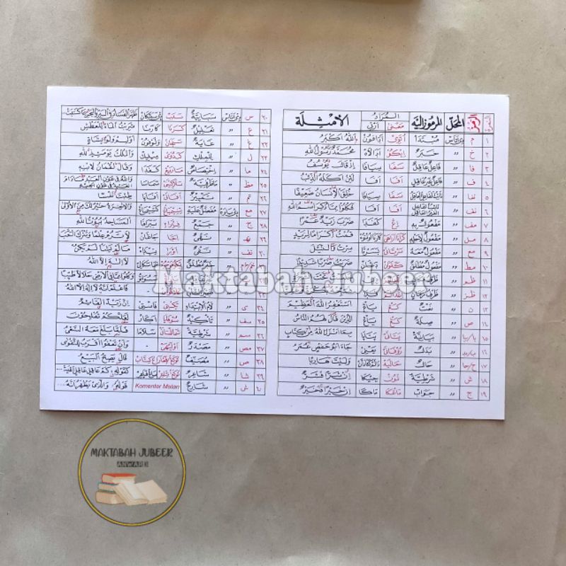 Alamat rujuk makna - rujukan kitab Rumus - kaifiyah | Lazada Indonesia