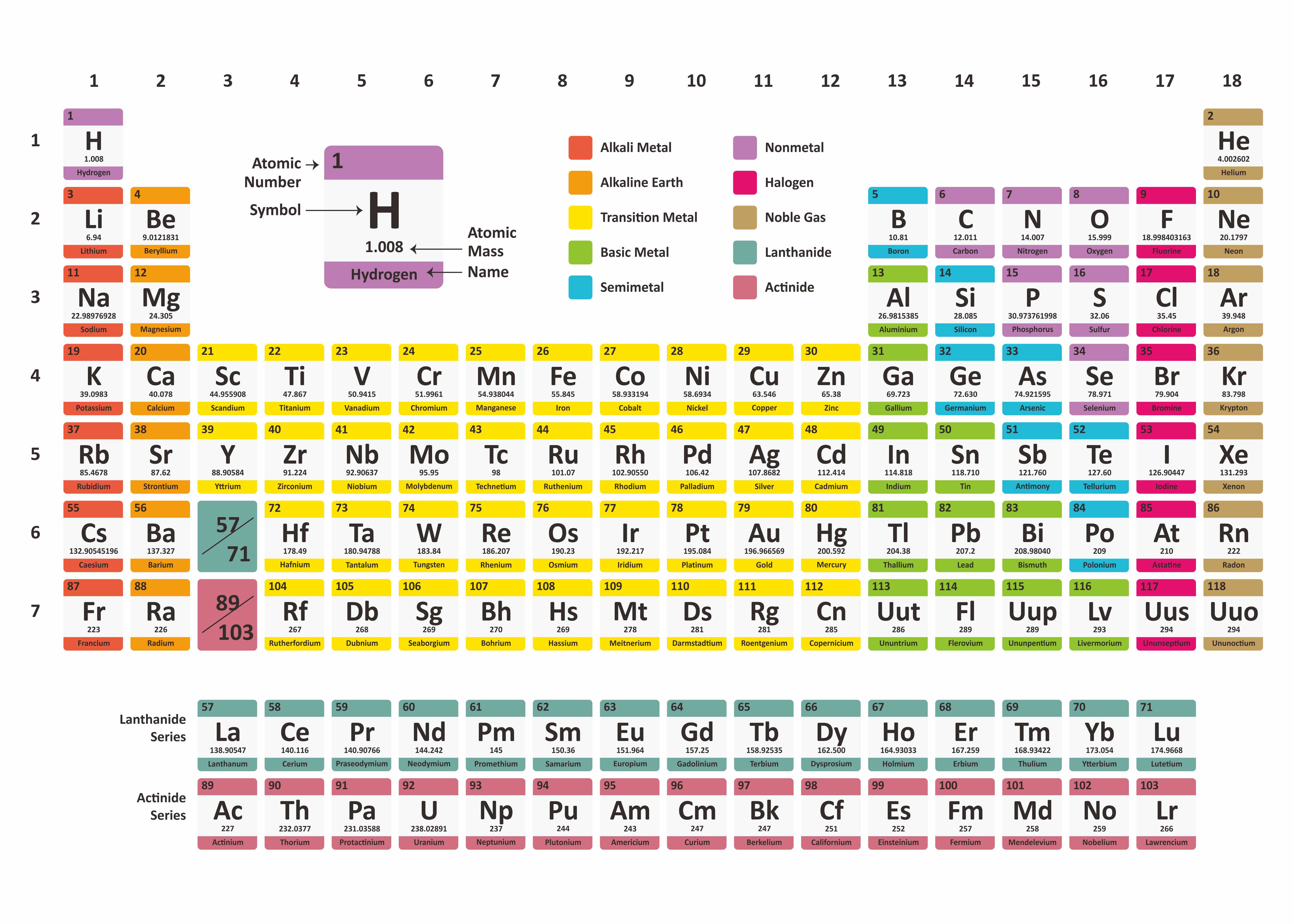 Tabel Periodik | Prd01 - B5 | Poster Tabel Periodik Custom | Lazada ...
