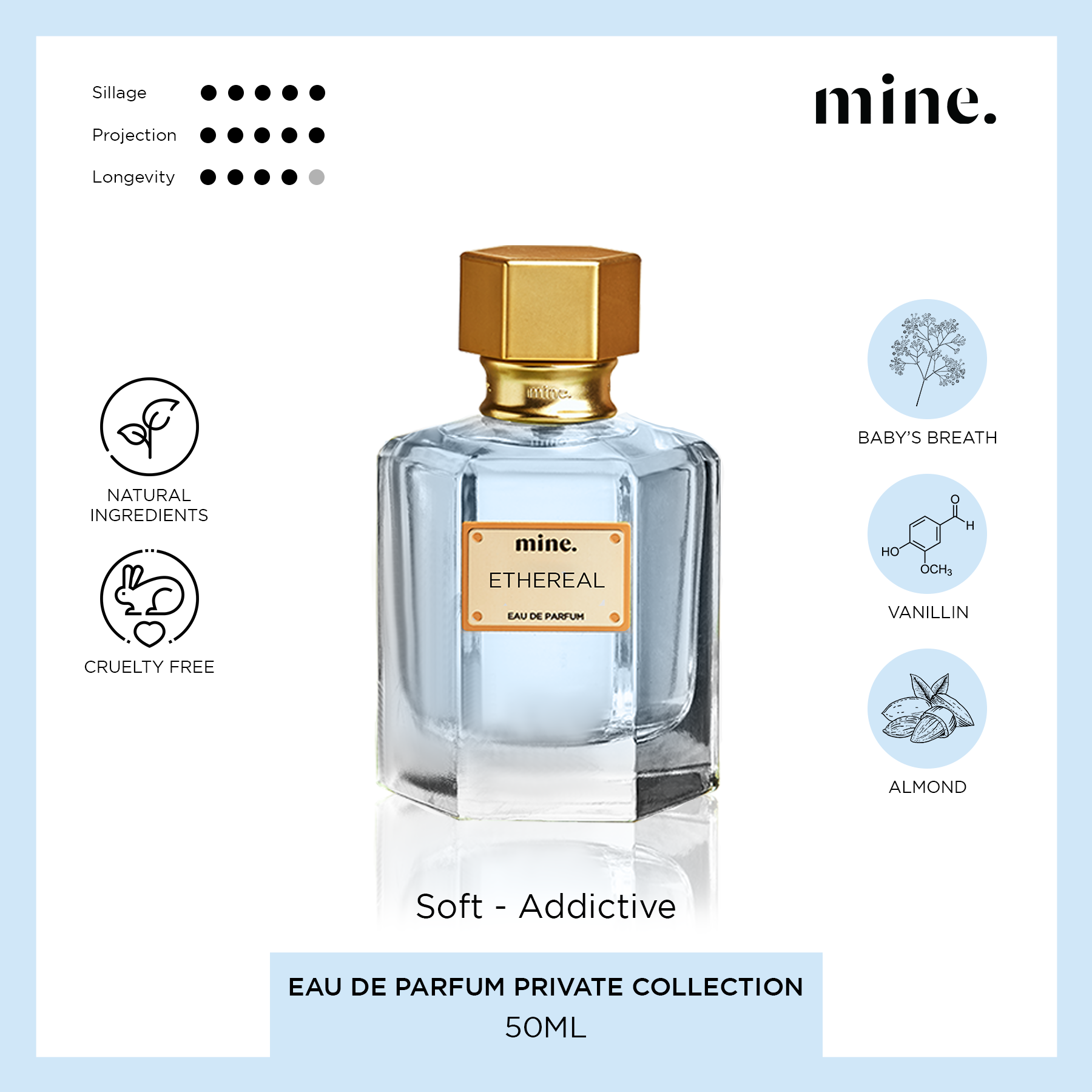 Mine. Perfumery | Mine Dot | ETHEREAL - 50ml Eau De Parfum | Lazada ...