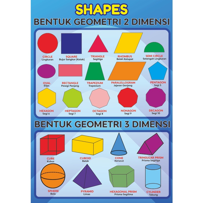 POSTER EDUKASI Angka Huruf dan Bentuk | Warna | Geometri | Lazada Indonesia