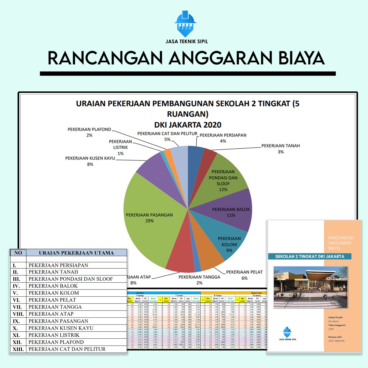 Hitung RAB Bangunan / Rumah / Toko / Proyek | Lazada Indonesia