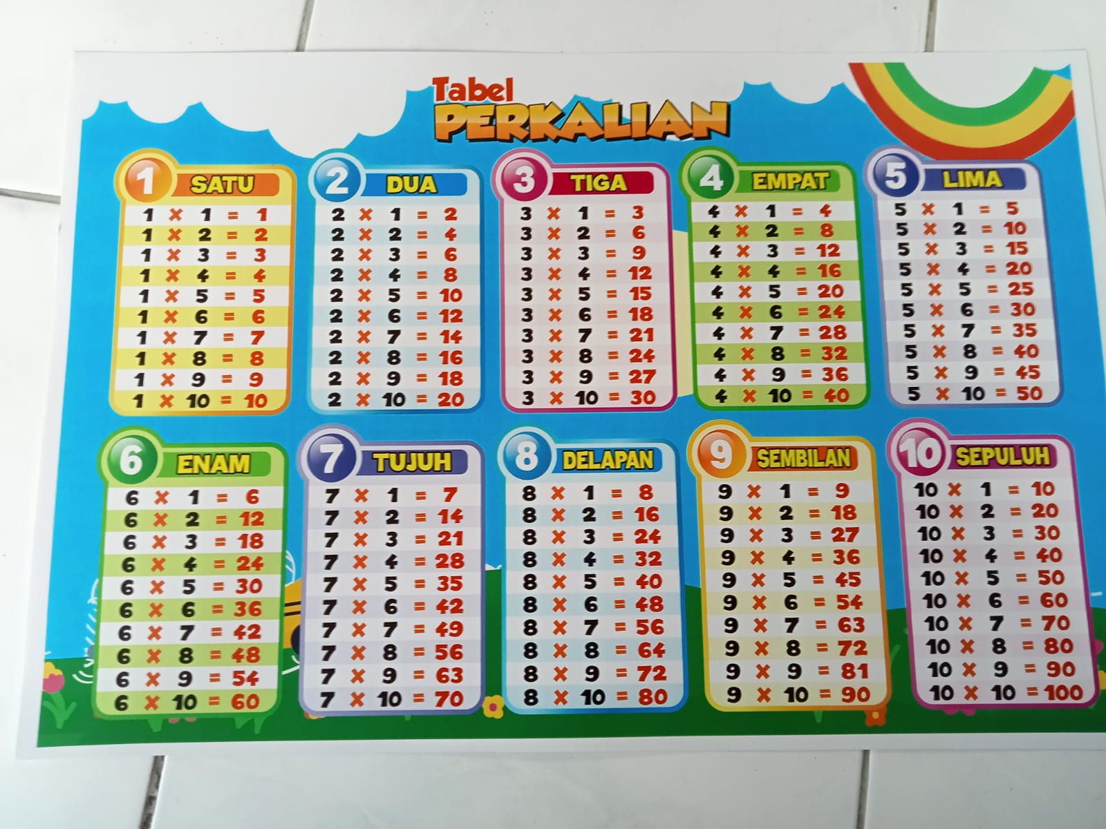 Poster Edukasi/Perkalian/fullcolor/Bagus | Lazada Indonesia