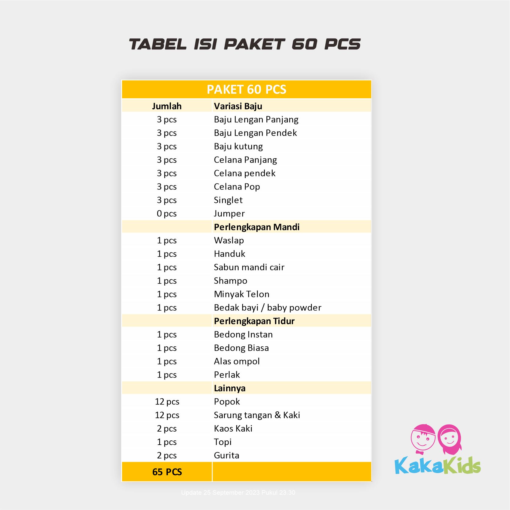 Perlengkapan Bayi Lahir LENGKAP - Paket Lahiran - Persiapan Kelahiran ...