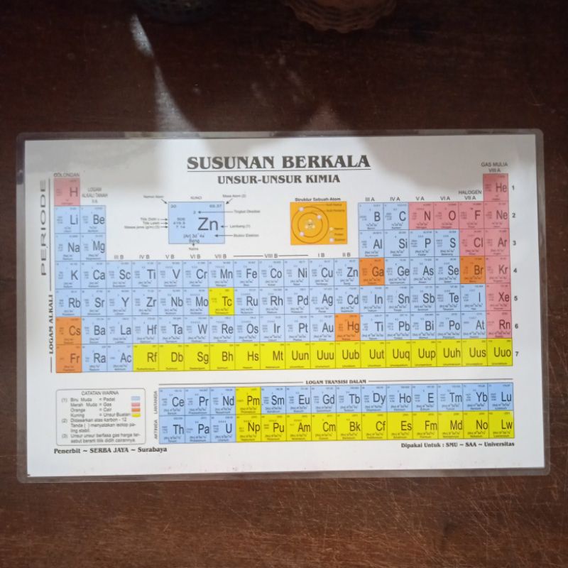 Laminating / Laminasi Susunan Berkala Unsur-unsur Kimia / Sistem ...