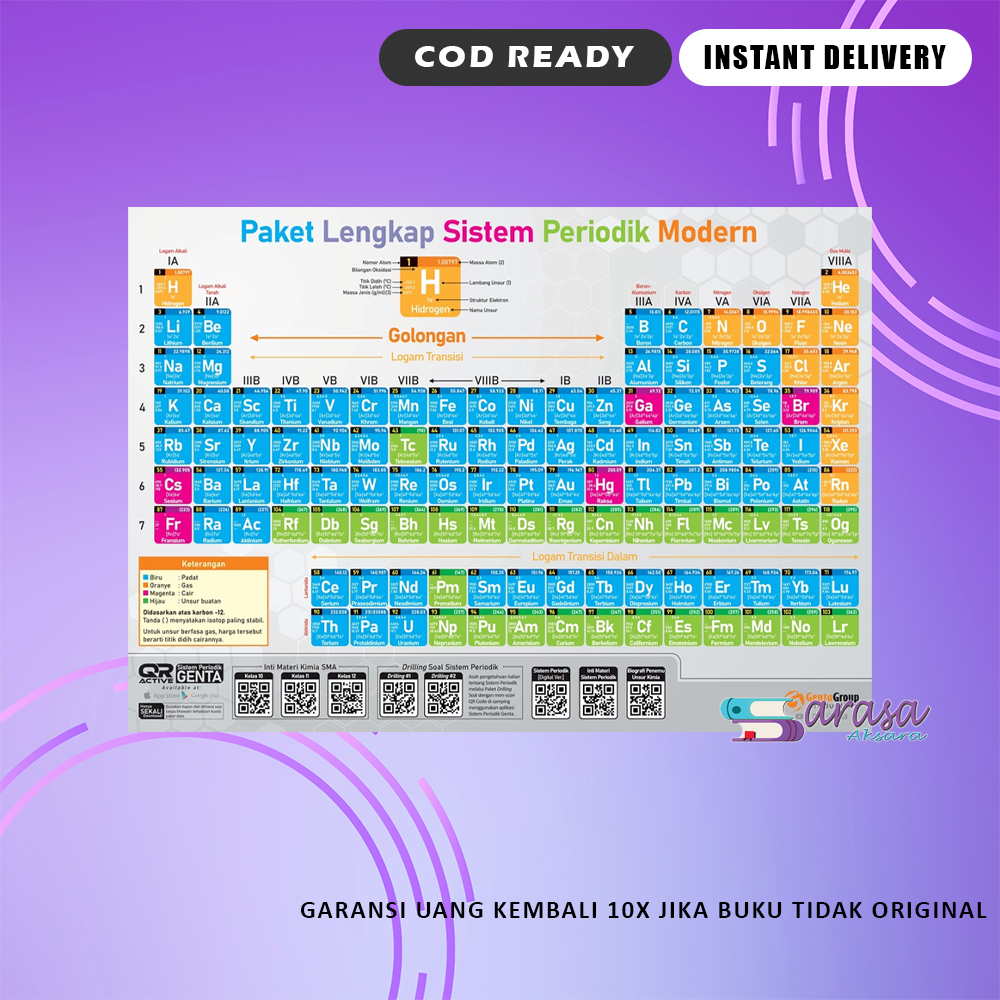 TABEL PERIODIK MODERN UKURAN A2 ( 59,4 x 42 ) (UKURAN POSTER) | Lazada ...