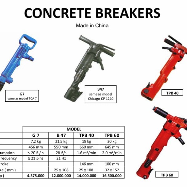 toku China tpb 40 - concrete breakers - mesin bobok angin toku china | Lazada Indonesia